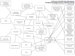 Learning Futures - Rotana Ty